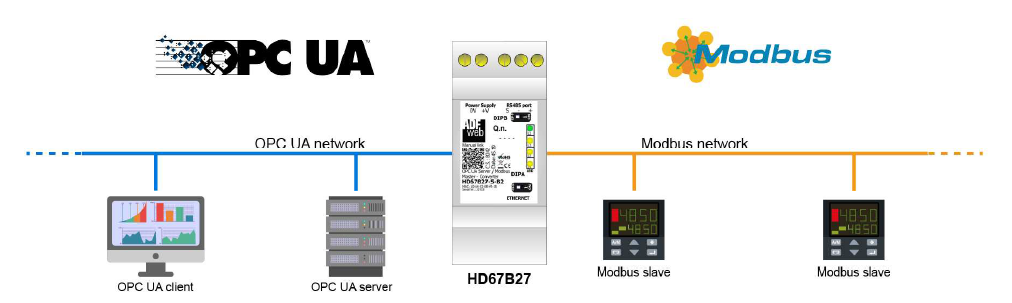 OPU_UA_To_Modbus_RTU: 基于NXP i.MX RT1060设计的OPC UA到Modbus RTU的网关